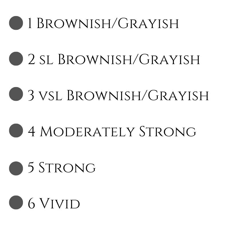 Coloured Stone Grading - Jewellery Judge